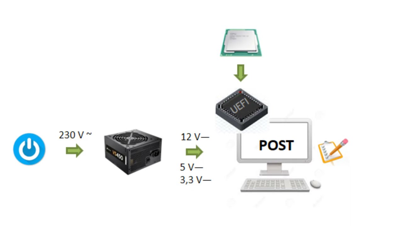 Démarrage d'un PC sous Windows - YouTube