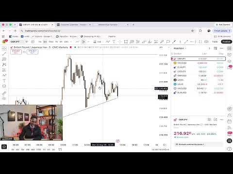 LONDON LIVE TRADING WITH VIDOLLAR.