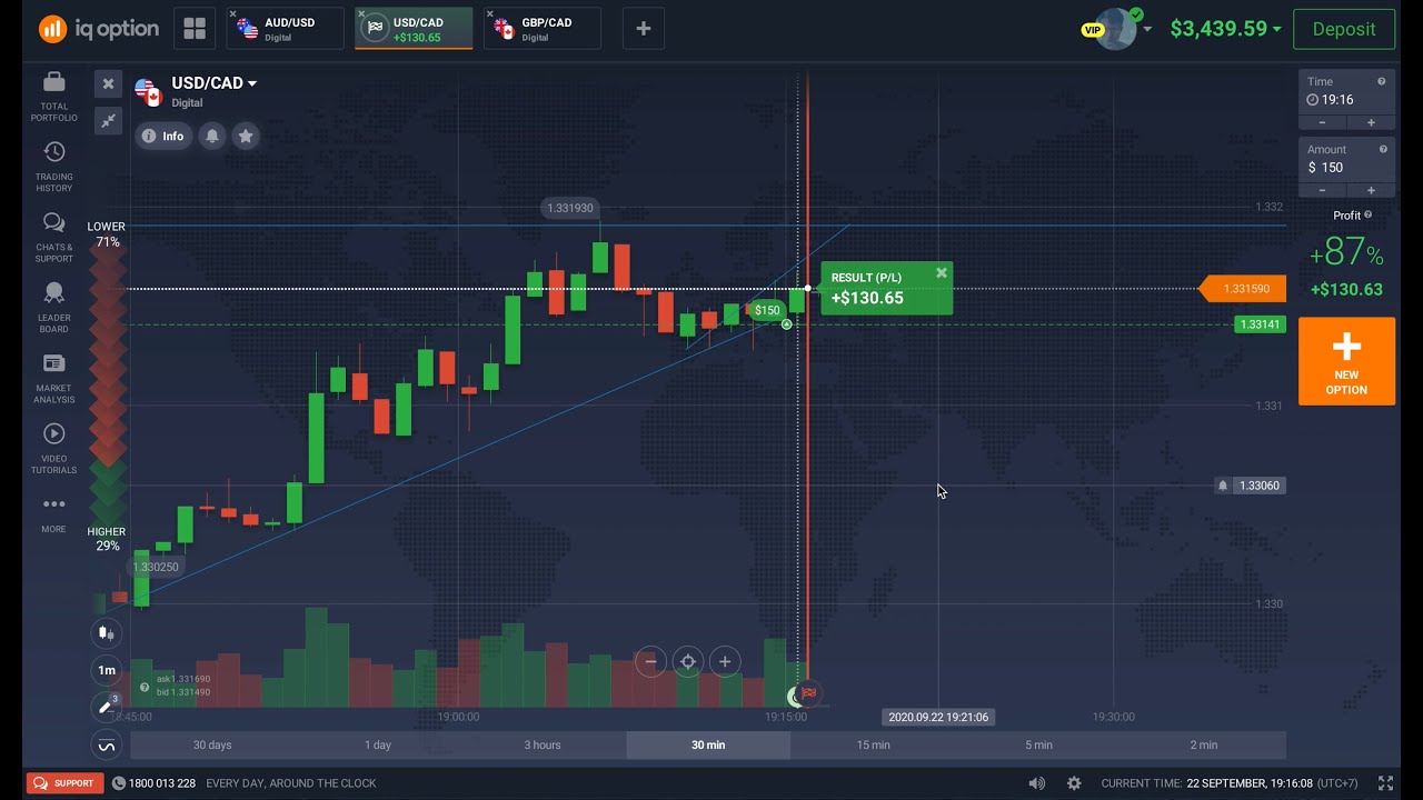 Day trading Technique on IQ option that makes 100$ to 200$ Profits Per ...