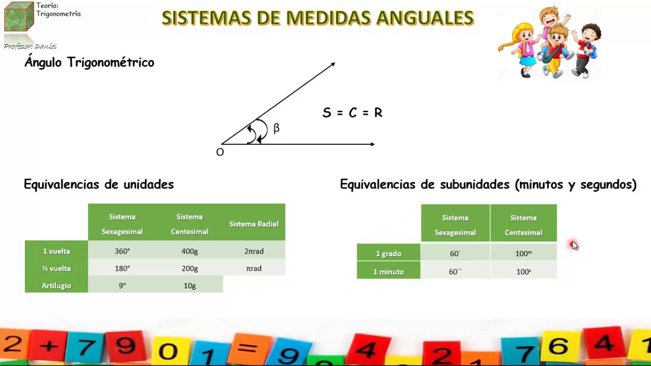Trigonometria para primaria - Sistemas Angulares - Definición - YouTube