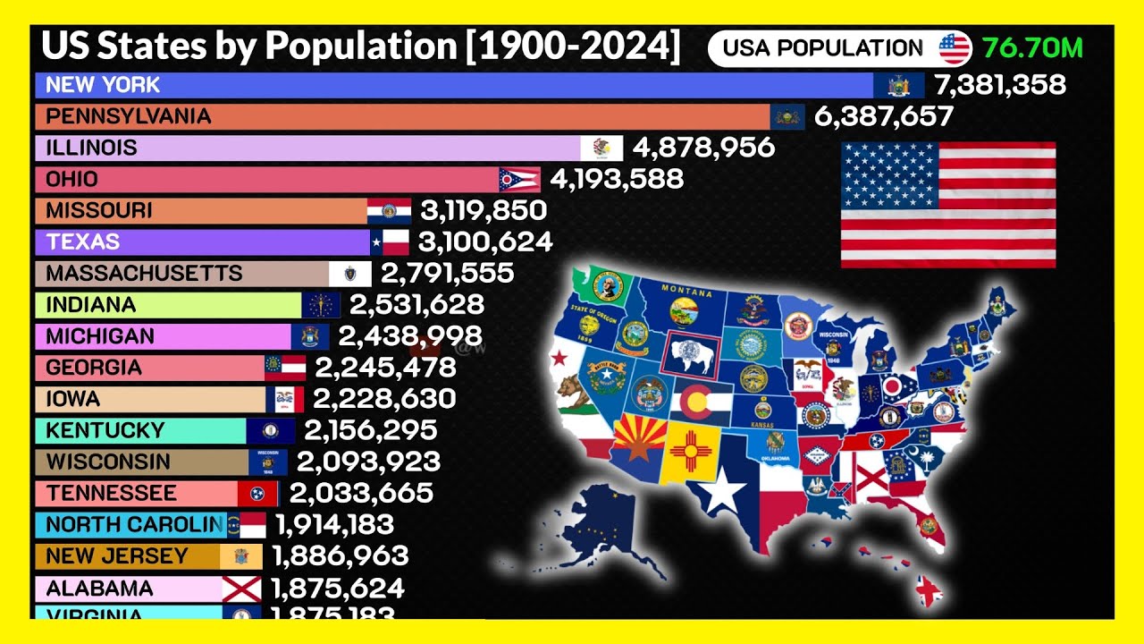 US State Population Changes (1900-2024) | The Great American Population ...