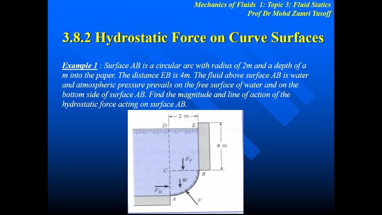 Mechanics of Fluids Topic 3 Part 12 - Fluid Statics - Hydrostatic Force ...