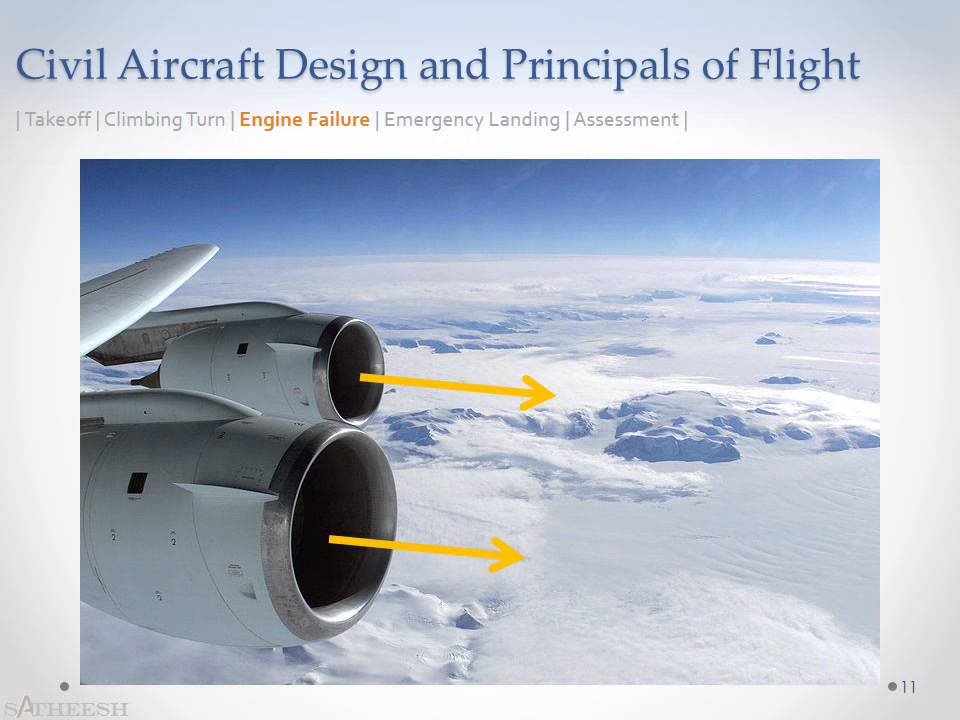 Basics of Civil Aircraft Design and Principals of Flight - YouTube