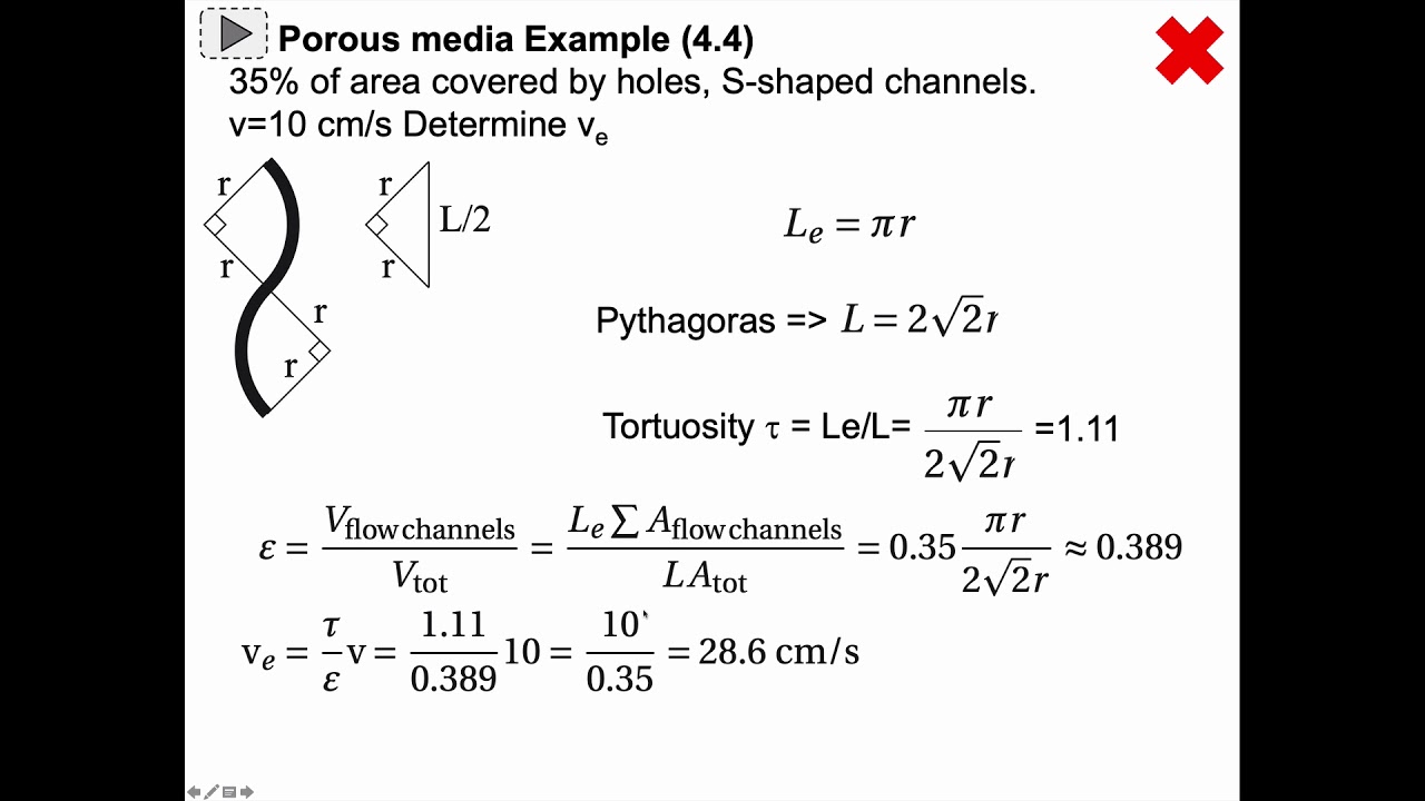Porous media: Example (DRAFT video) - YouTube