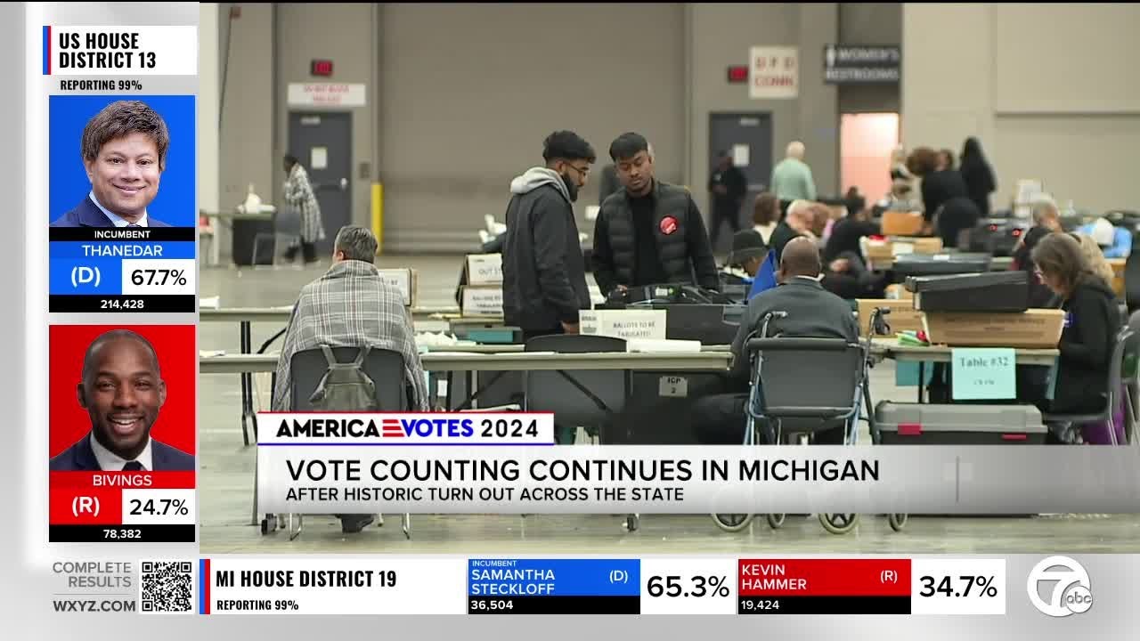 Vote counting continues in Michigan - YouTube