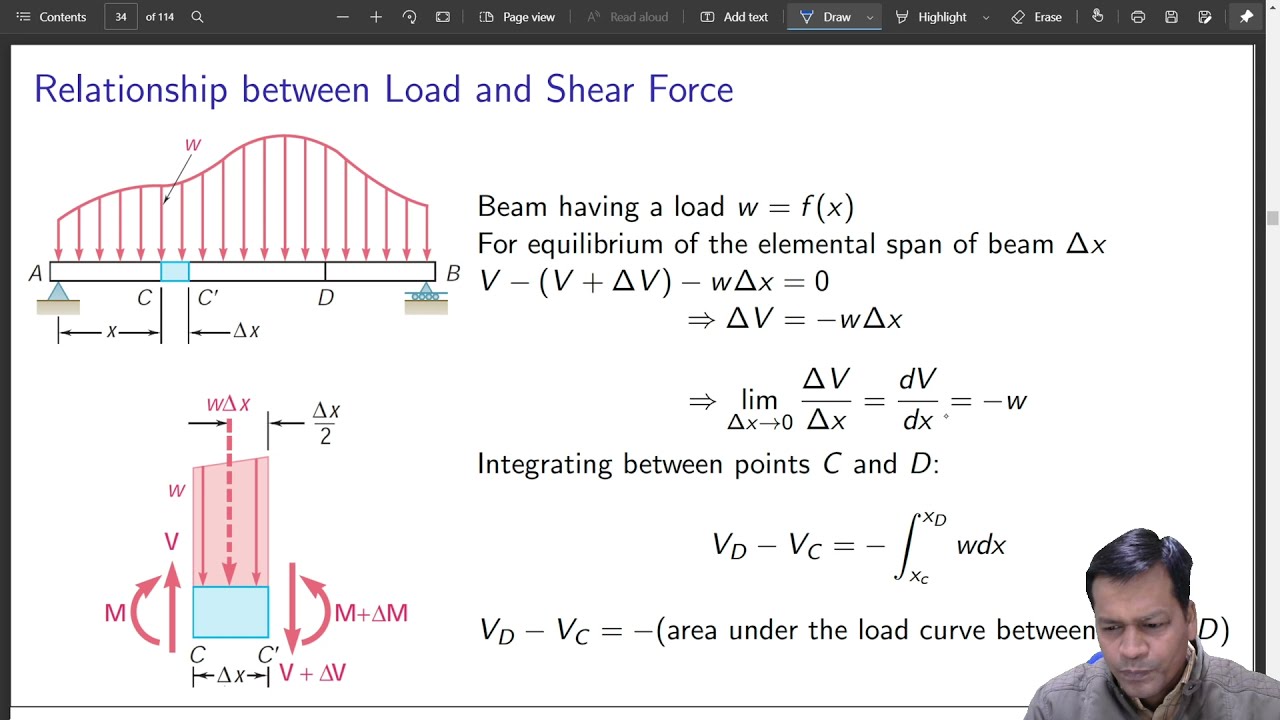 Relationship Between Load, SF, and BM: UDL and UVL - YouTube
