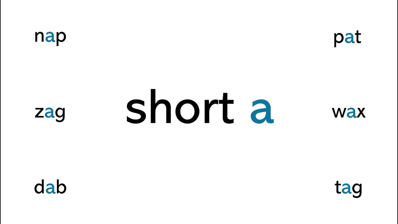 Short A Phonics: Adult English Lesson (Literacy and Beginner ...