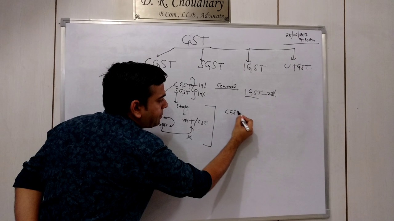 Input adjustment under gst part1 - YouTube