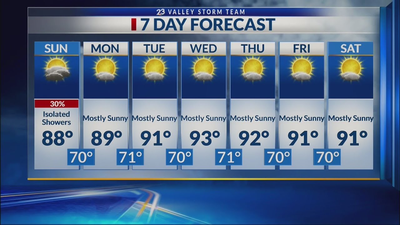 Local 23 News at 10 Weekend Weather - YouTube