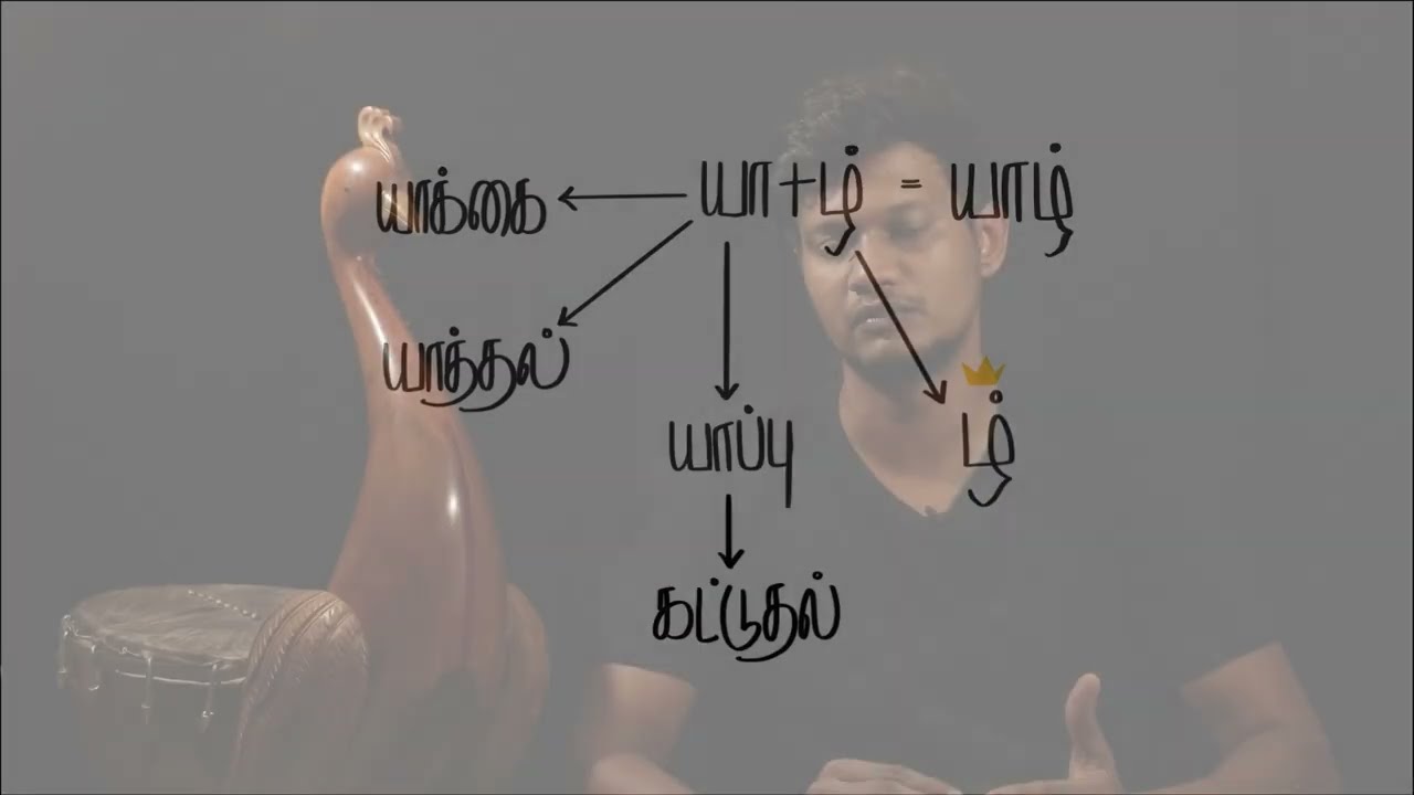 யாழ் ஒரு அறிமுகம் EPISODE 2 {ft} THARUN SEKAR - YouTube