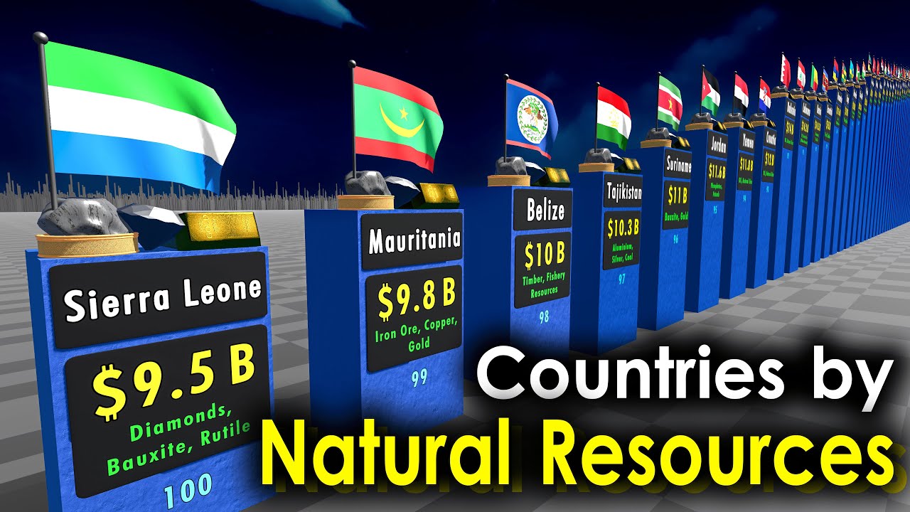 Which Country Has the Most Valuable Resources? (2024 Rankings) 🏆 - YouTube