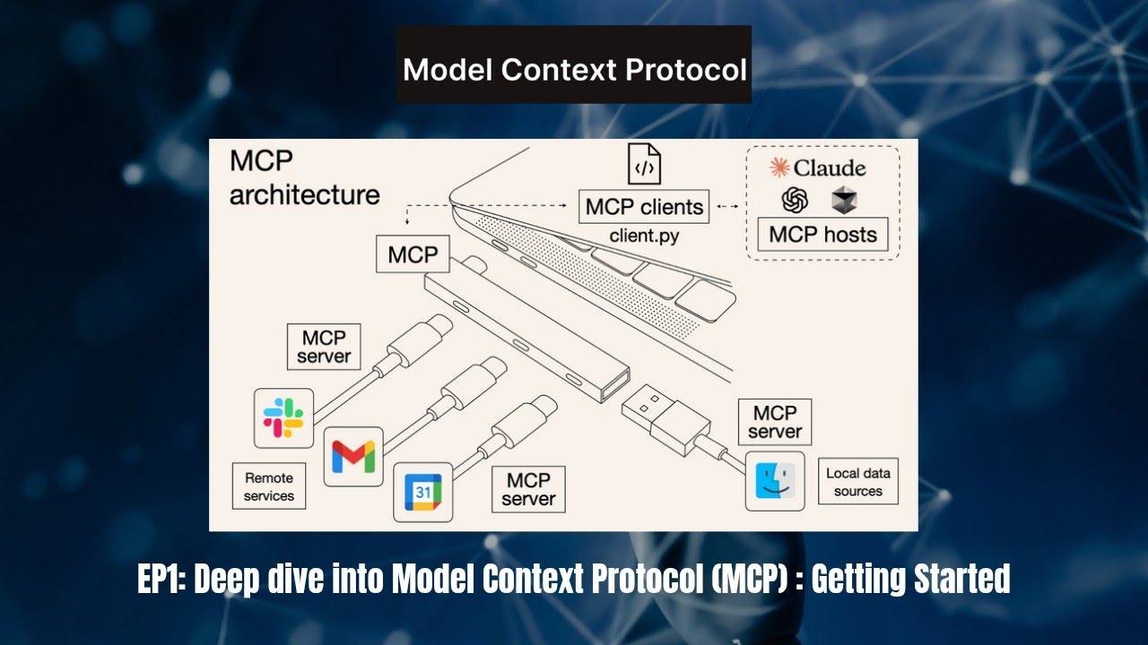 EP1: Deep dive into Model Context Protocol (MCP) : Getting Started - YouTube