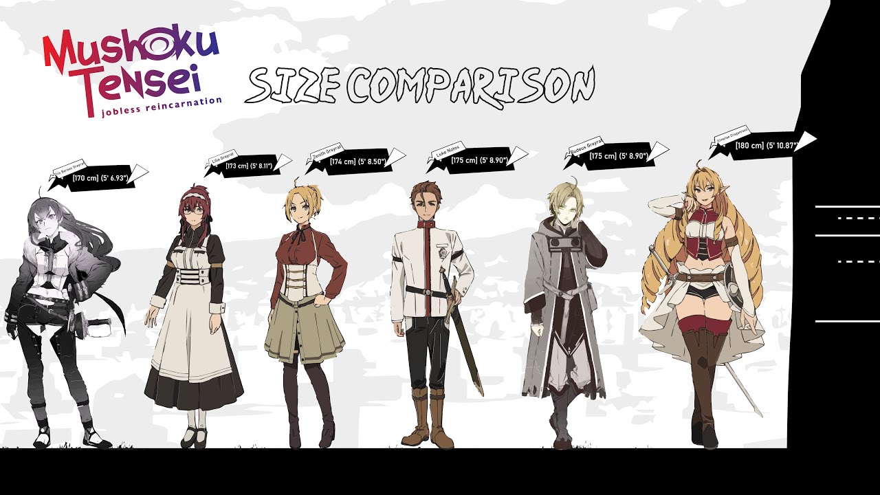 Mushoku Tensei Characters Size Comparison 2025 YouTube mushoku-tensei-characters-size-comparison-2025-youtube