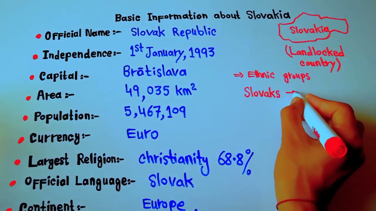 What do you know about Slovak Republic | Basic Information about ...