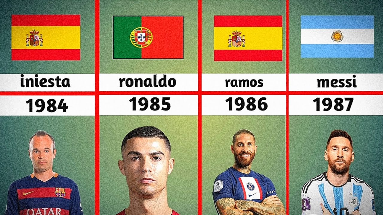 The G.O.A.T Football Players Birth Years🔥 (Messi, Ronaldo, Maradona ...