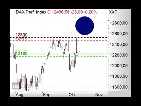 DAX liegt auf der Lauer - Morning Call 15.10.2019