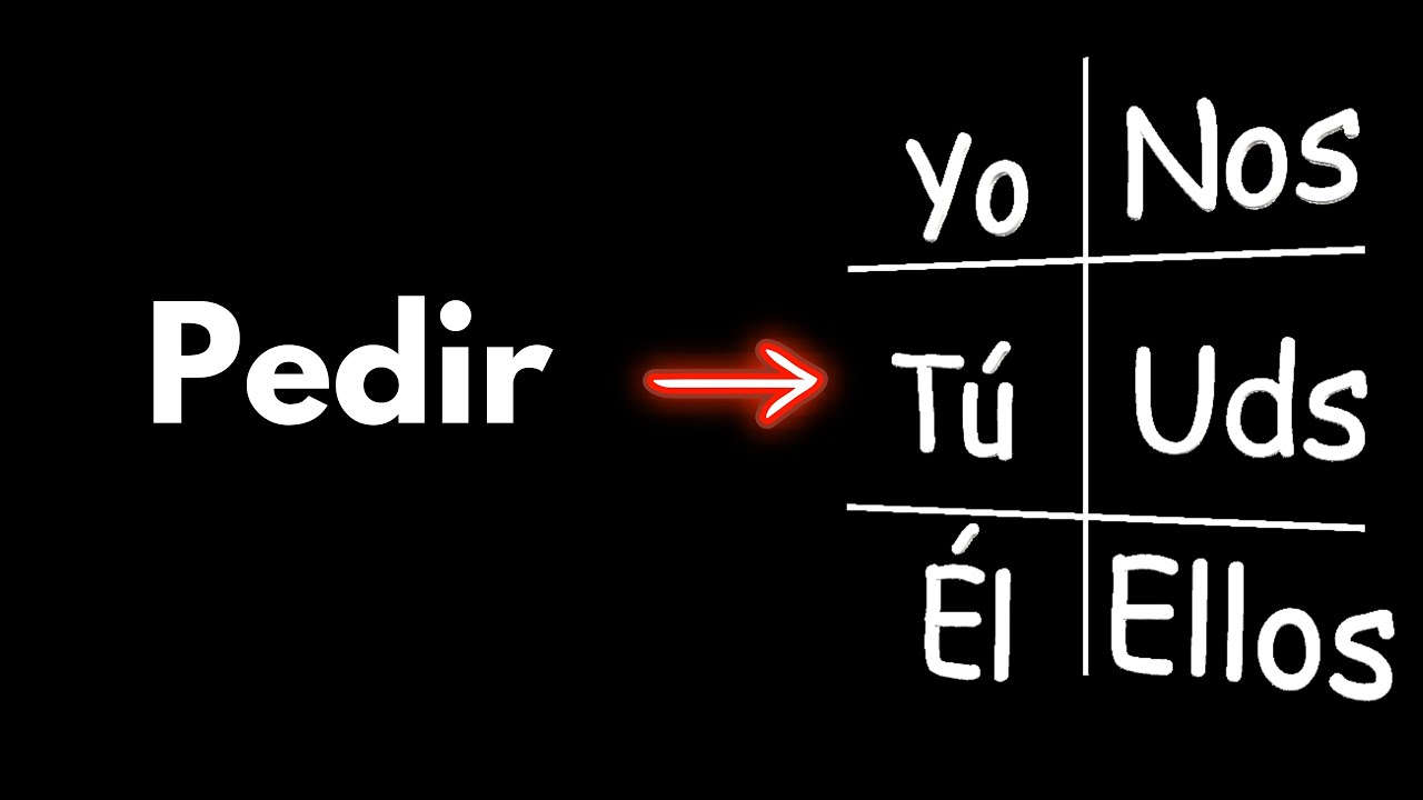 How to Conjugate IR Verbs in Spanish - YouTube