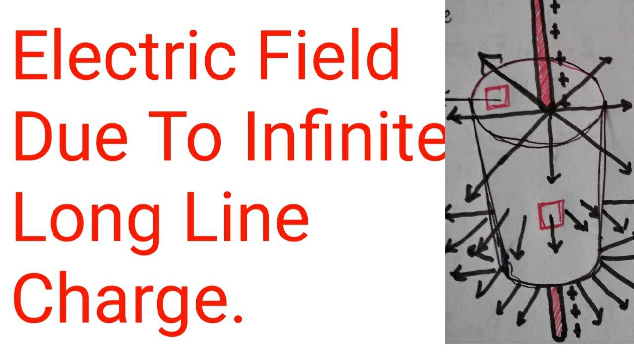 Electric Field Due to a Infinite Long Line Charge. Physics Solution ...