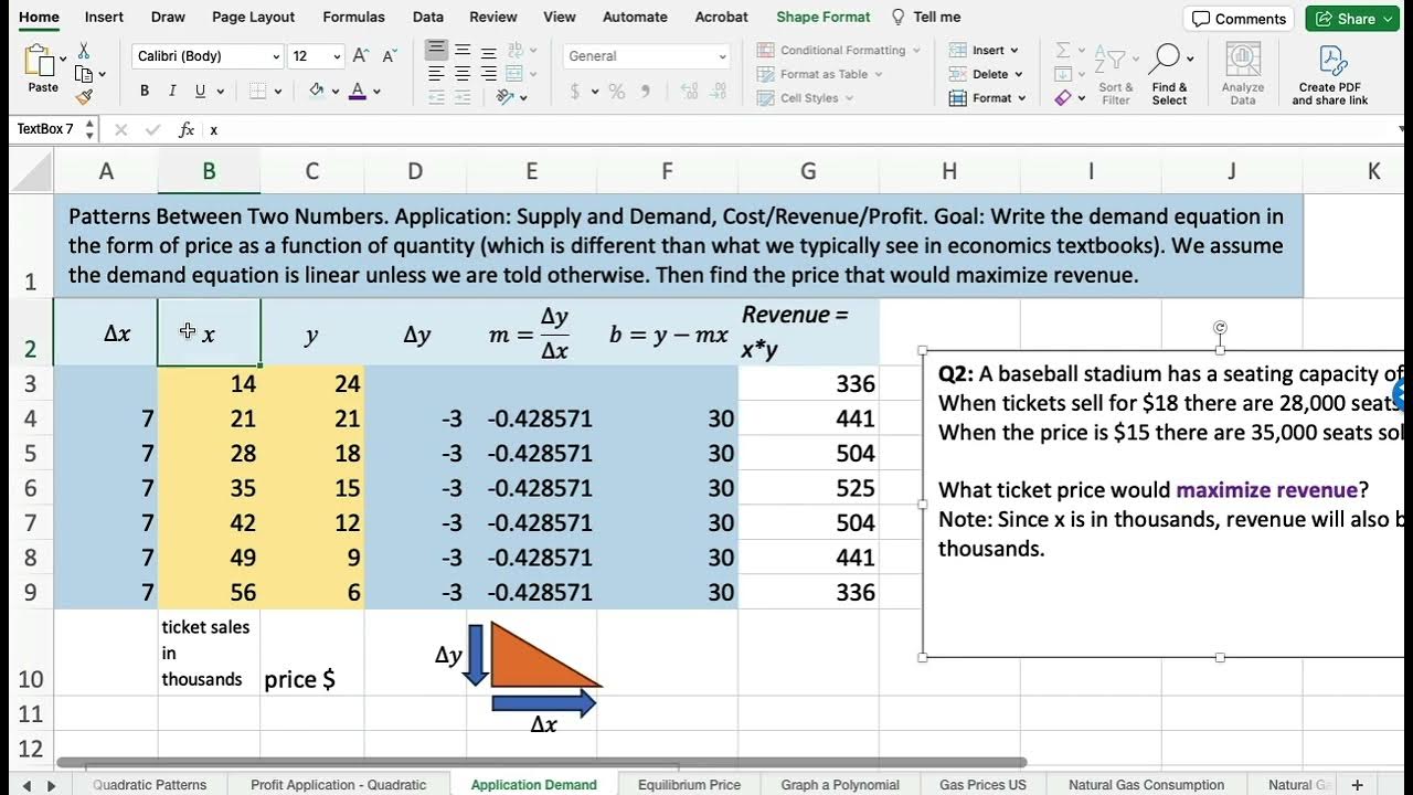 Quadratic Functions Applications - Maximize Revenue From Known Values of Price with Quantity ...