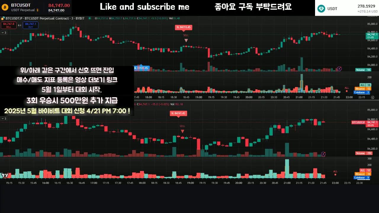 Bitcoin 1M dollars challenge day 8 - YouTube