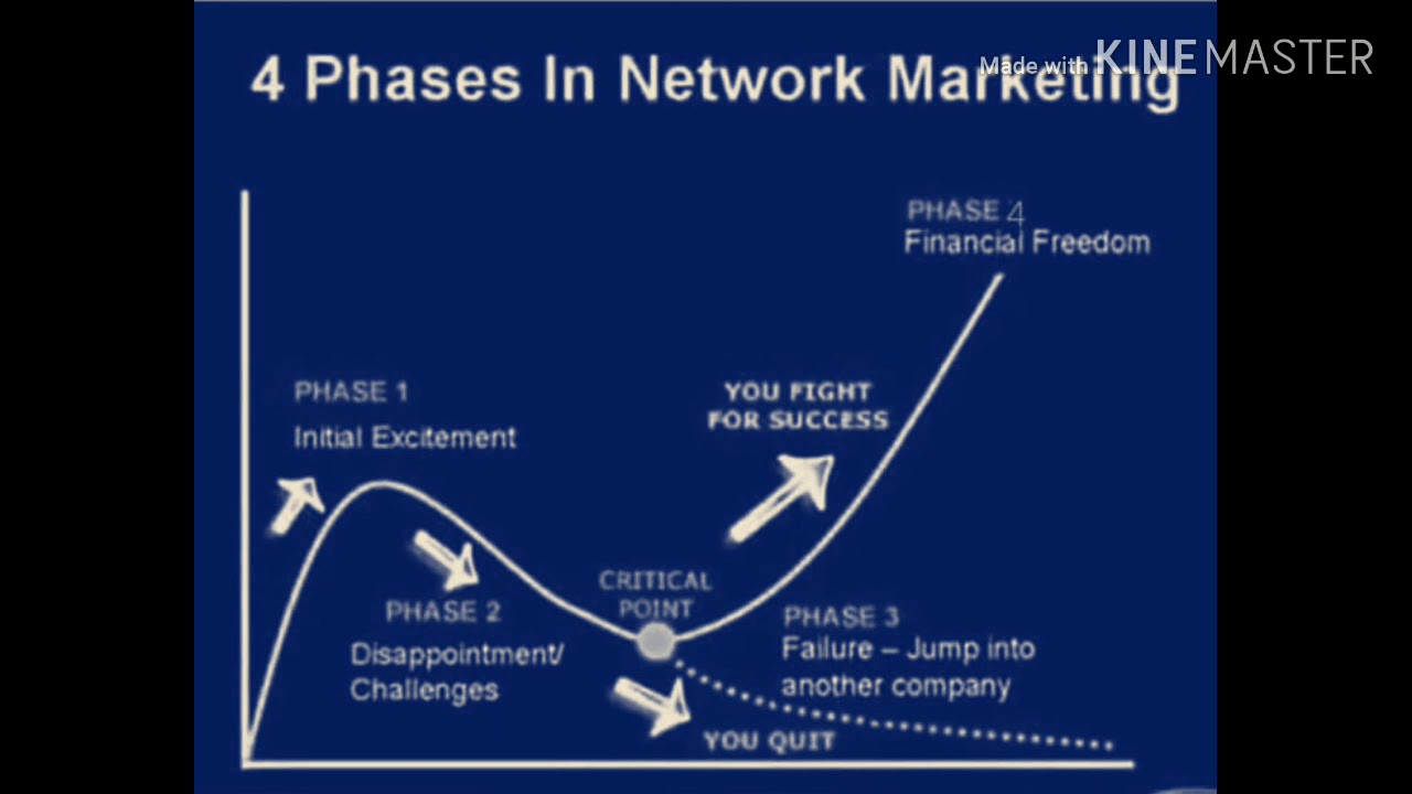 4 PHASES IN NETWORK MARKETING || AKASH TIWAARI||#youthakashtiwari - YouTube