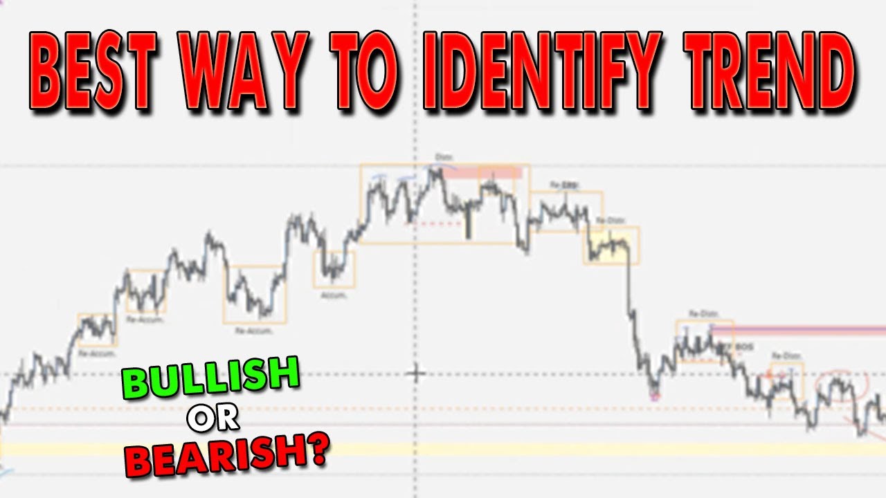 The Best Way To Identify Trend In Forex Smart Money Concepts And Wyckoff