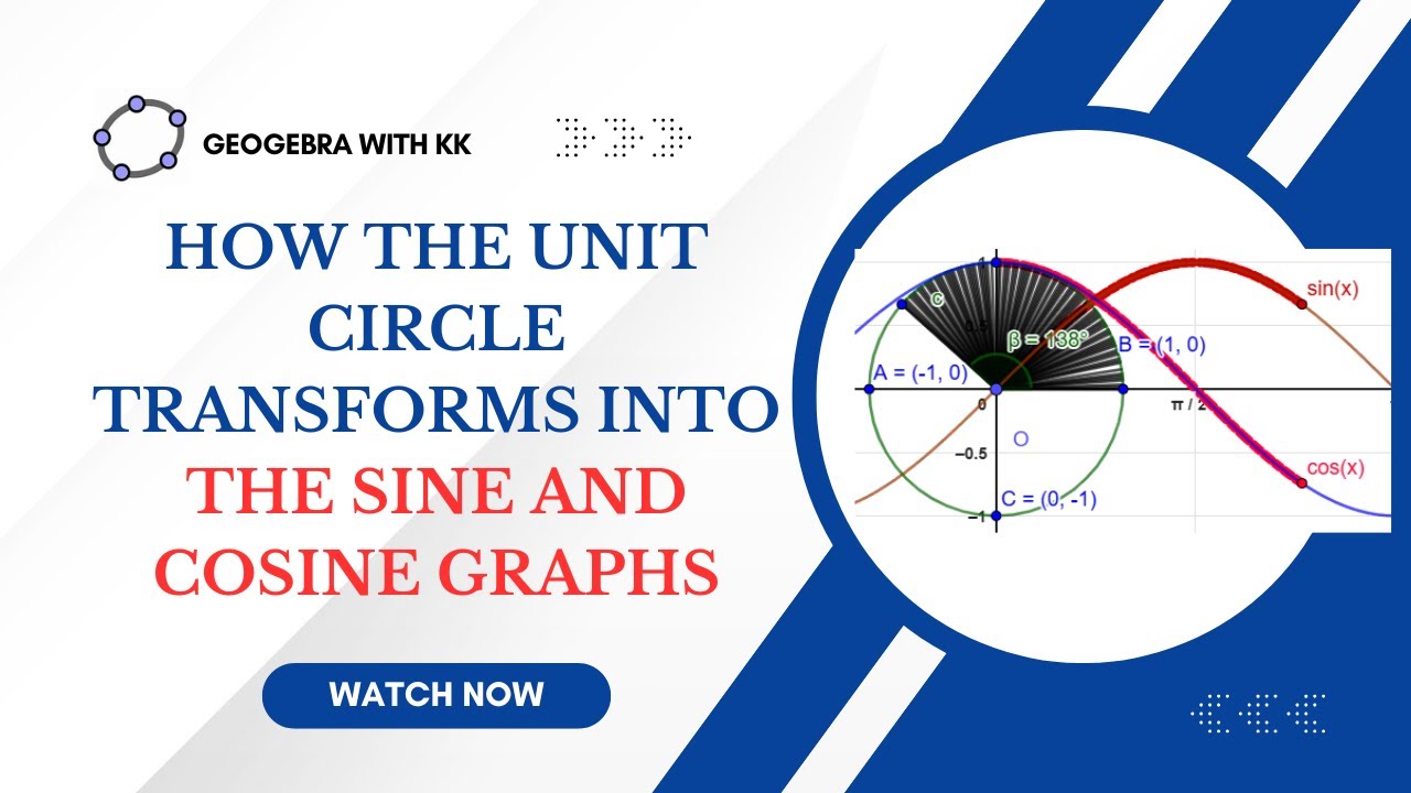 How the unit circle transforms into the sine and cosine graphs ...