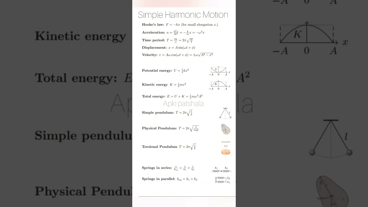 Simple Harmonic Motion || physics Important Formulas #neet #jee#cbse # ...