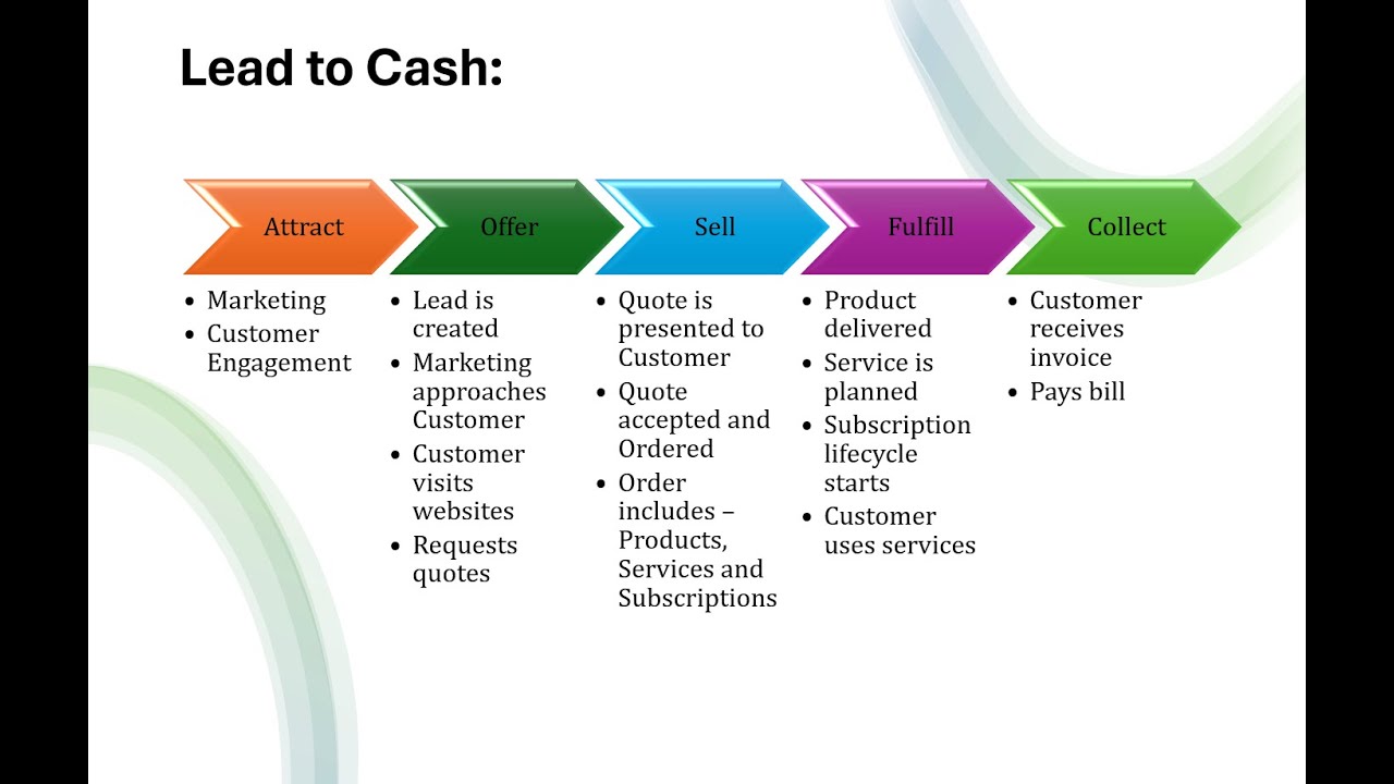 Understanding SAP's Basic Lead to Cash Process (Part 2) | Turning Leads ...