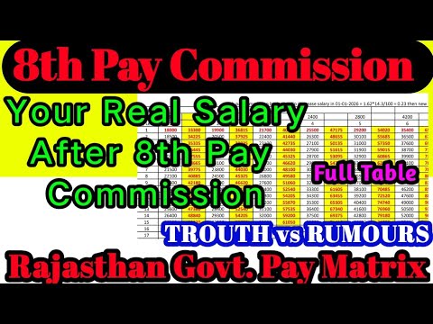 #Rajasthan_8th_Pay_Commission_truth | #Rajasthan_8th_Pay_matrix ...