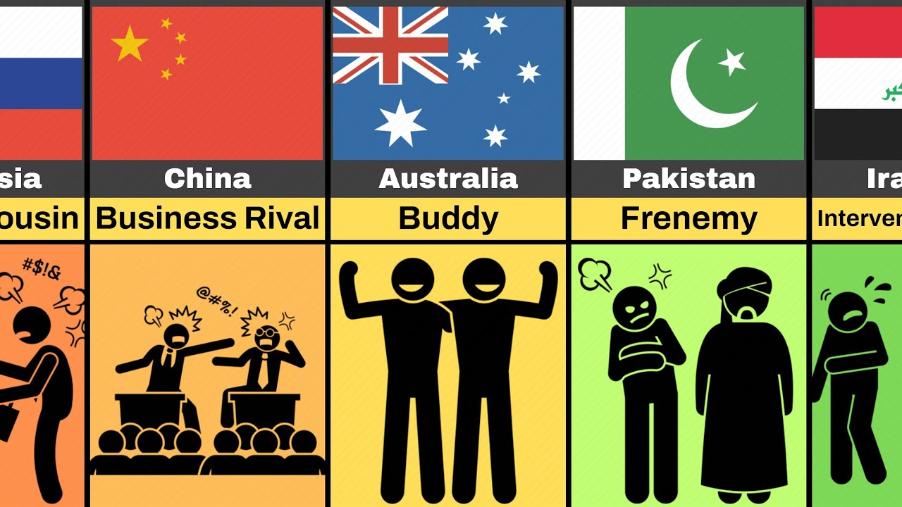 USA's Relations with Other Countries - YouTube