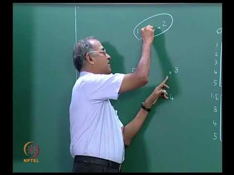 Similarity Coefficient based clustering algorithm (CH_16) - YouTube