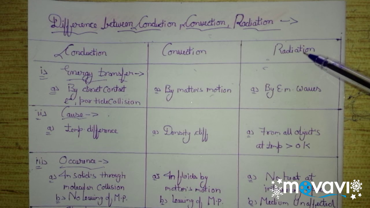 Difference between conduction, convection & radiation - YouTube