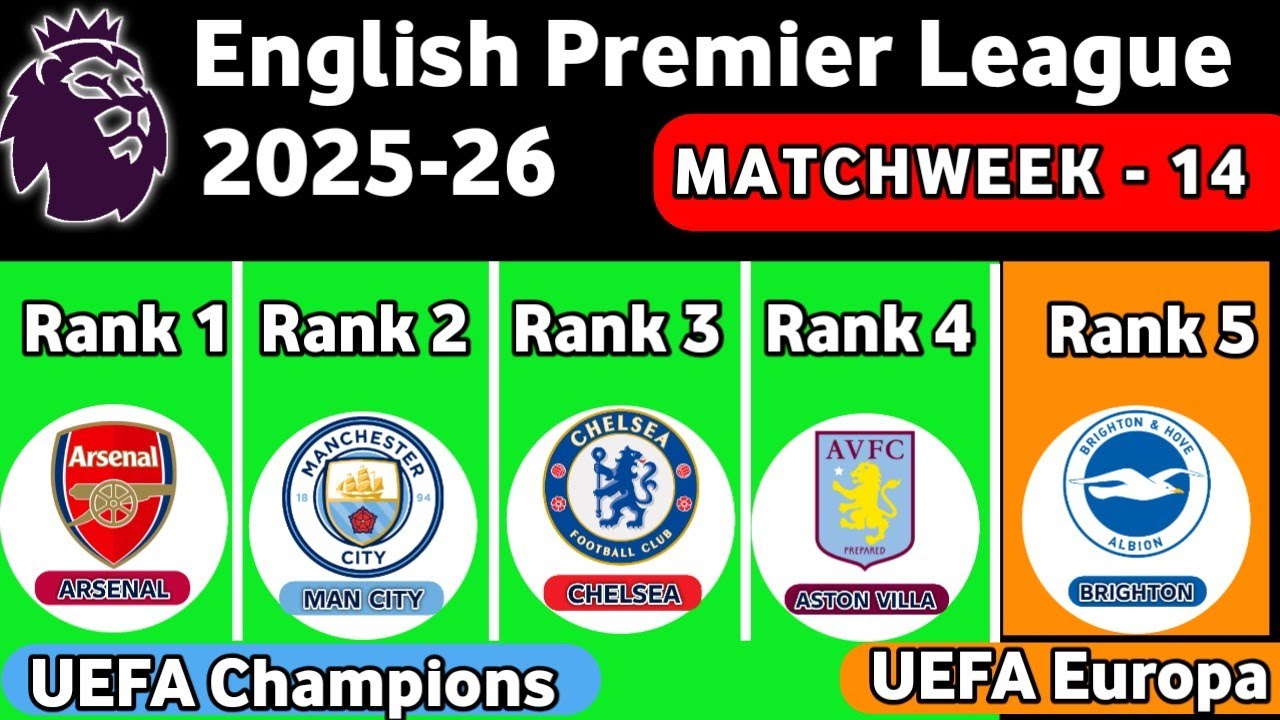 Epl Table And Standing Update Today / Matchweek 14 / Epl Fixtures Today ...