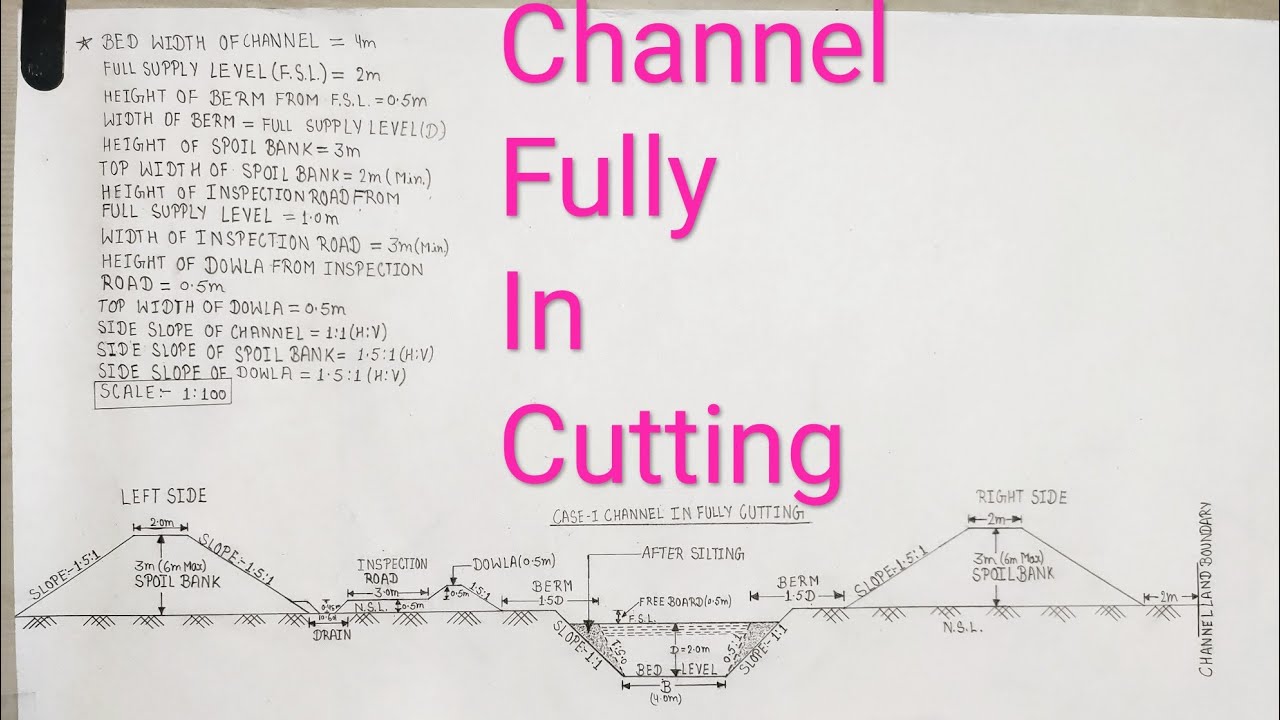 Canal Fully In Cutting Drawing Cross Section Irrigation Engineering