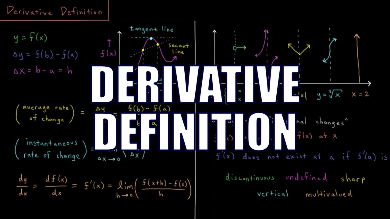 PChem Math 1.7 - Derivative Definition - YouTube