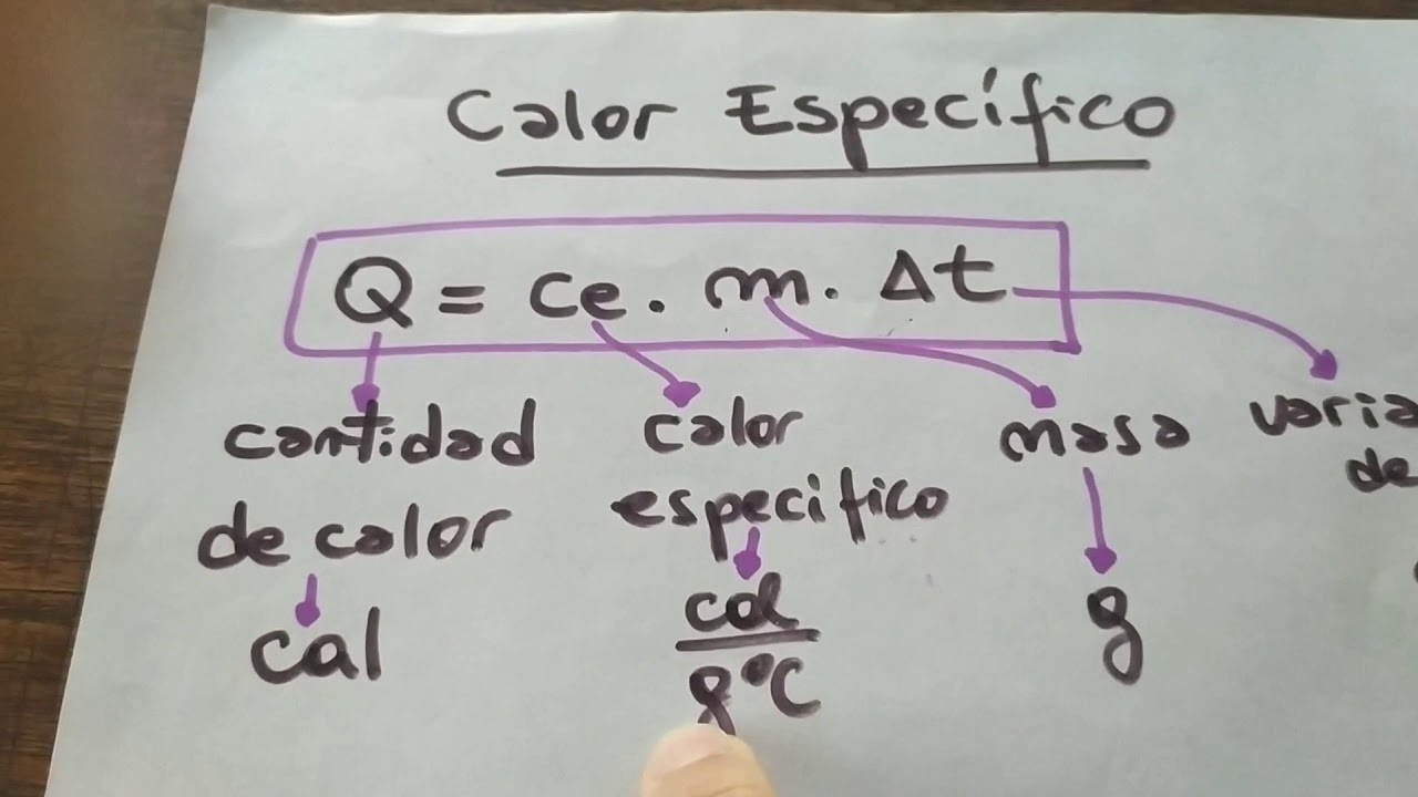 Calor Específico fórmulas - YouTube