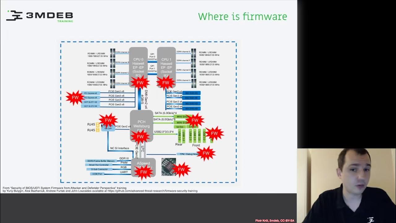 Arch4031 01 coreboot Fundamentals 03 Where is Firmware? - YouTube
