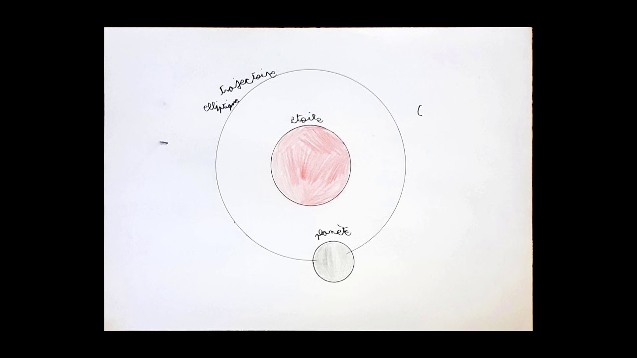 Astronomie-Les bases|Différence entre rotation et révolution - YouTube
