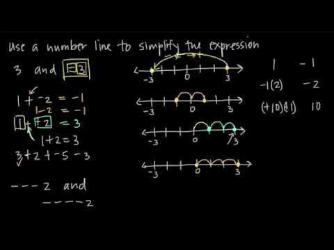 opposite of a number (KristaKingMath)