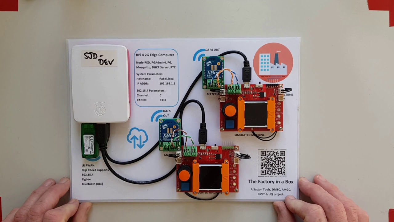 Factory in a Box. Introduction - YouTube