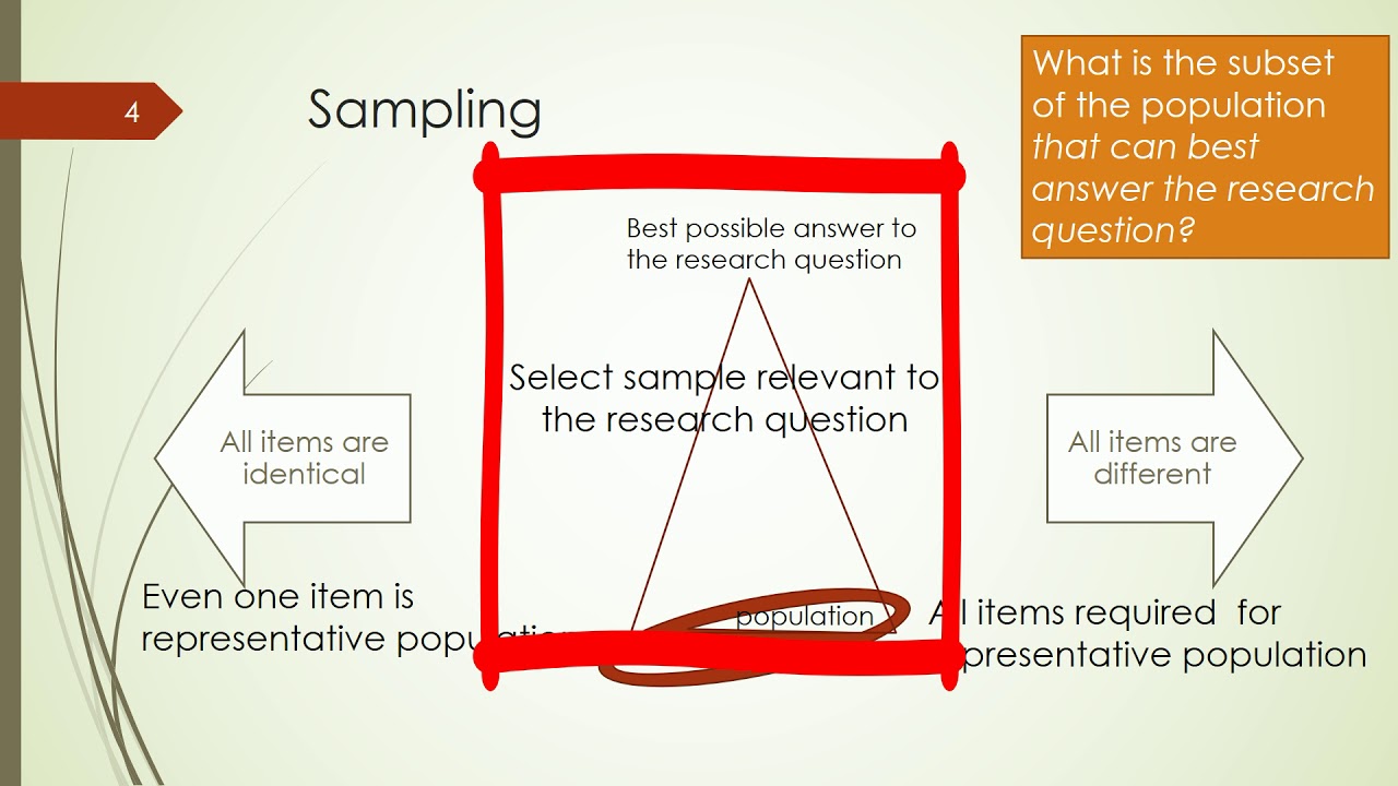 Sampling plans in content analysis - YouTube