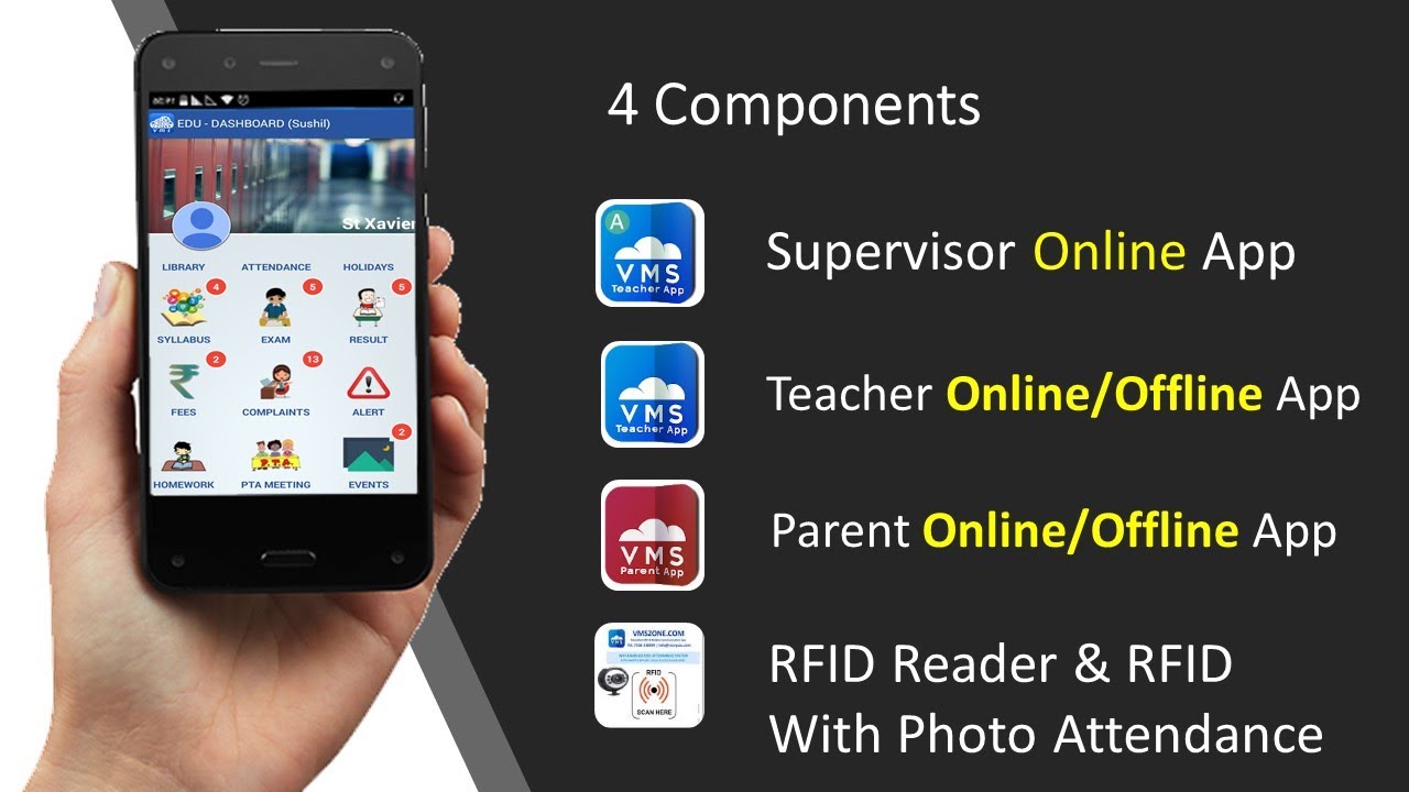 VMS Application 4 Components Introduction Gujarati - YouTube