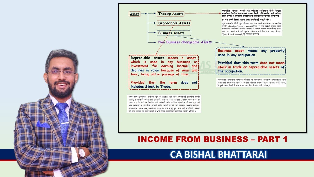 Income From Business - Part 1 (Basic Introduction & 7(2)) - YouTube