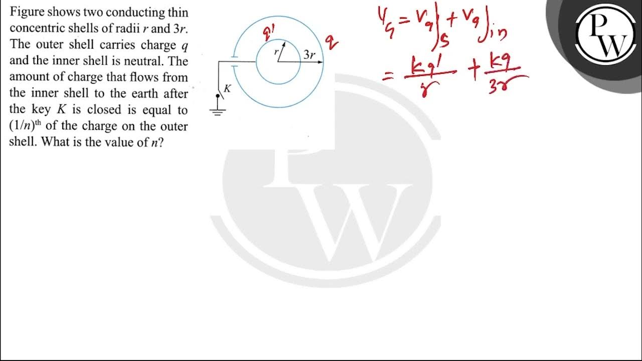 Figure shows two conducting thin concentric shells of radii \( r \) and \( 3 r \). The outer she ...