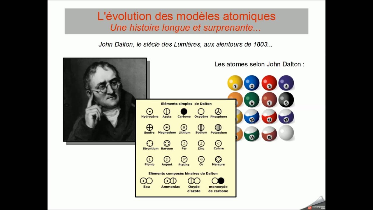 ma dose de physique les modeles atomiques - YouTube