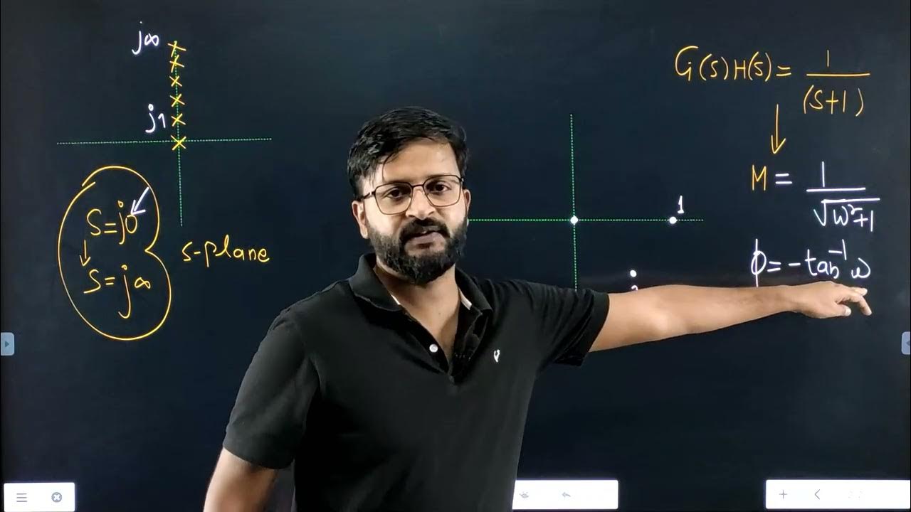 Lec 73 Introduction of Nyquist plot - YouTube