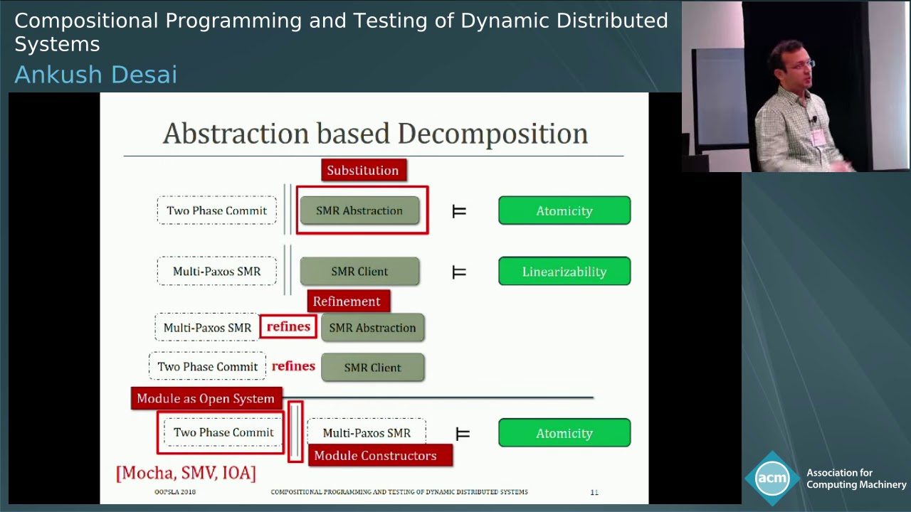 Compositional Programming And Testing Of Dynamic Distributed Systems 5403