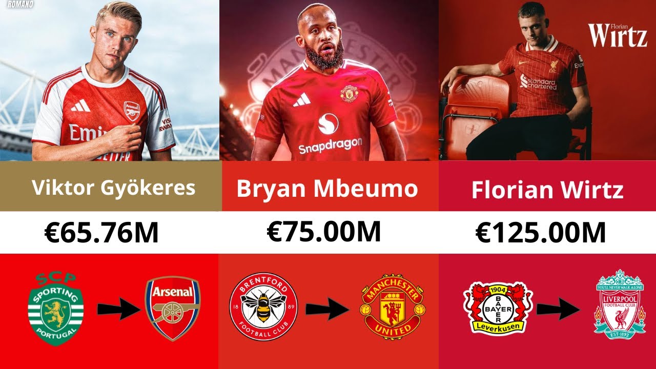 Every CONFIRMED Premier League Transfer Summer 2025 - YouTube