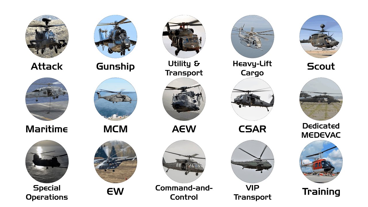 Every Military Helicopter Type Explained - YouTube